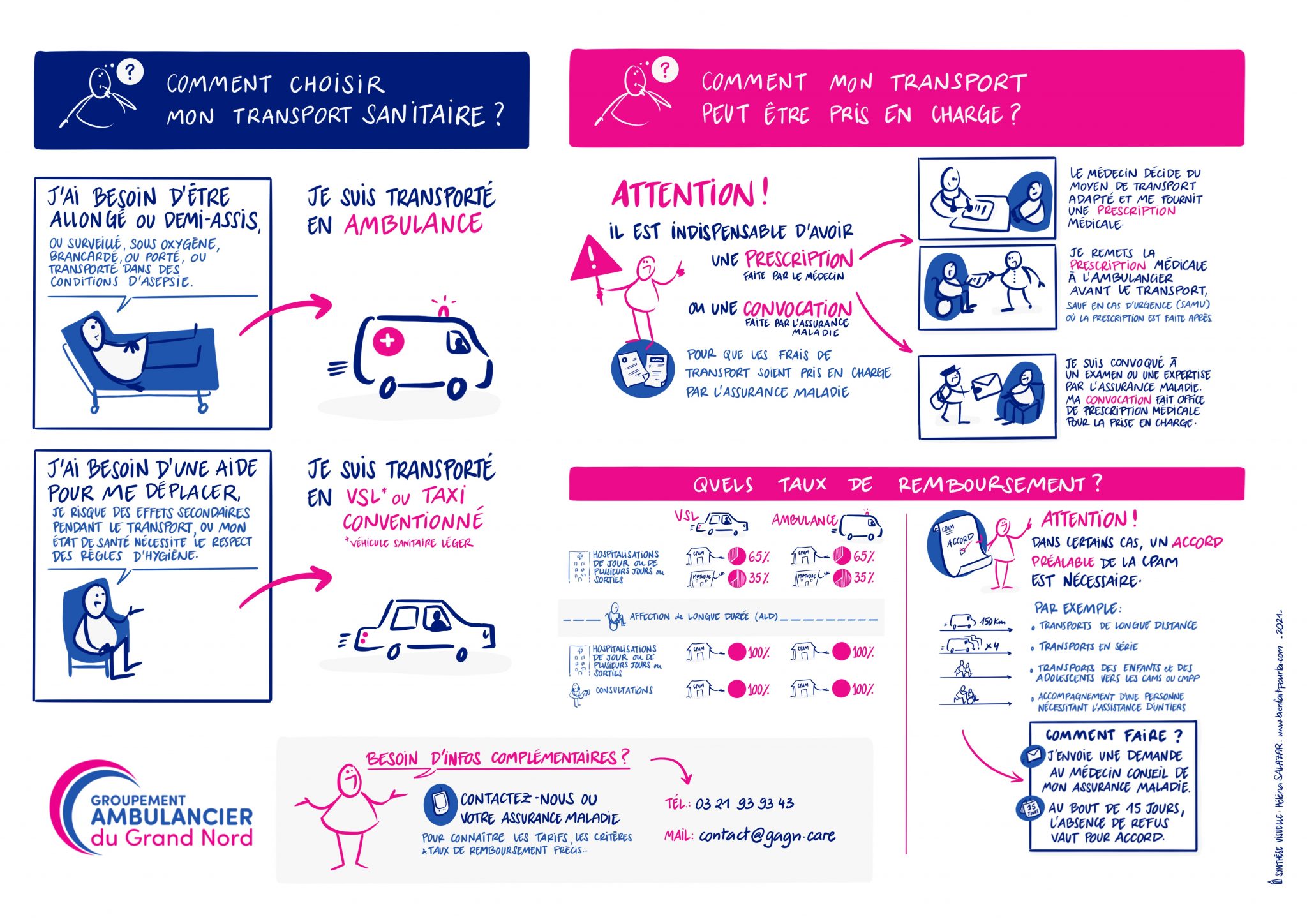 Transport sanitaire – HOMA Santé